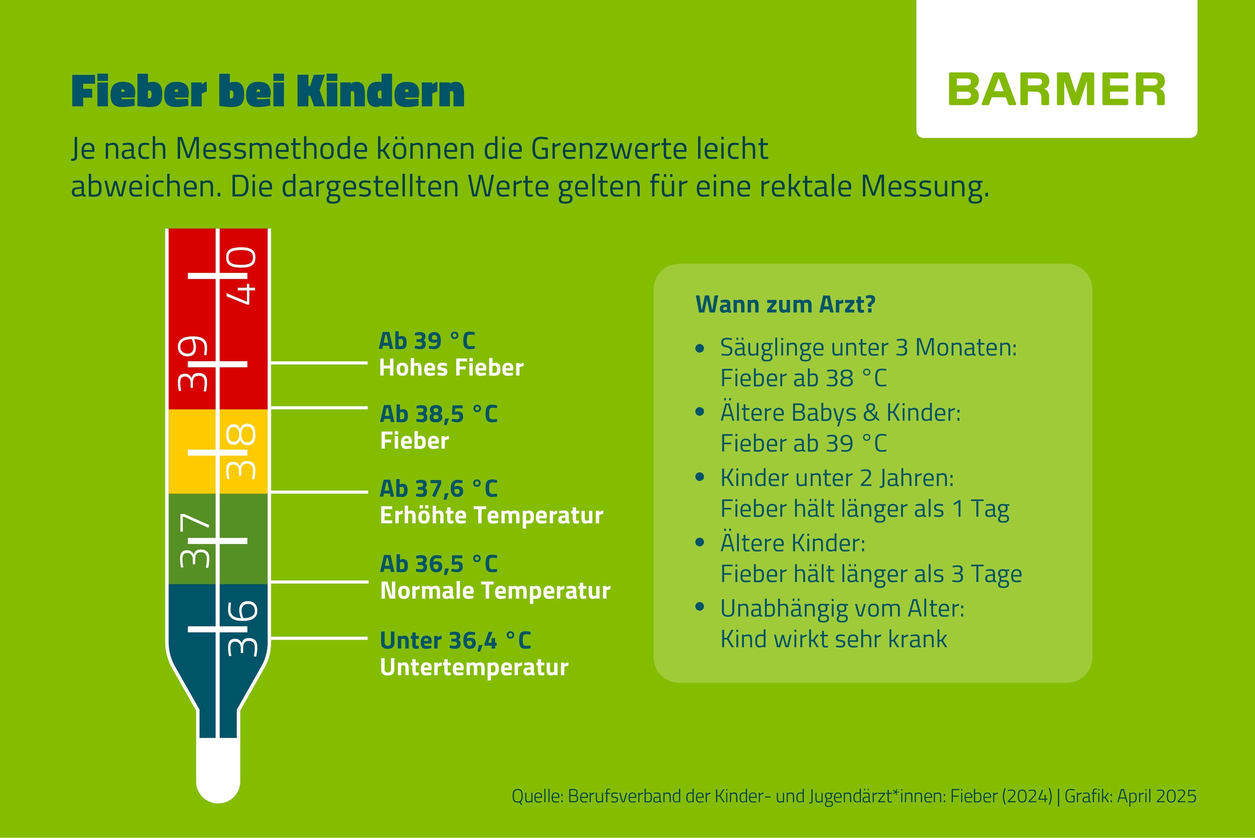 Fieber Ursachen Symptome Und Behandlung BARMER Fieber Ursachen Symptome Und Behandlung BARMER