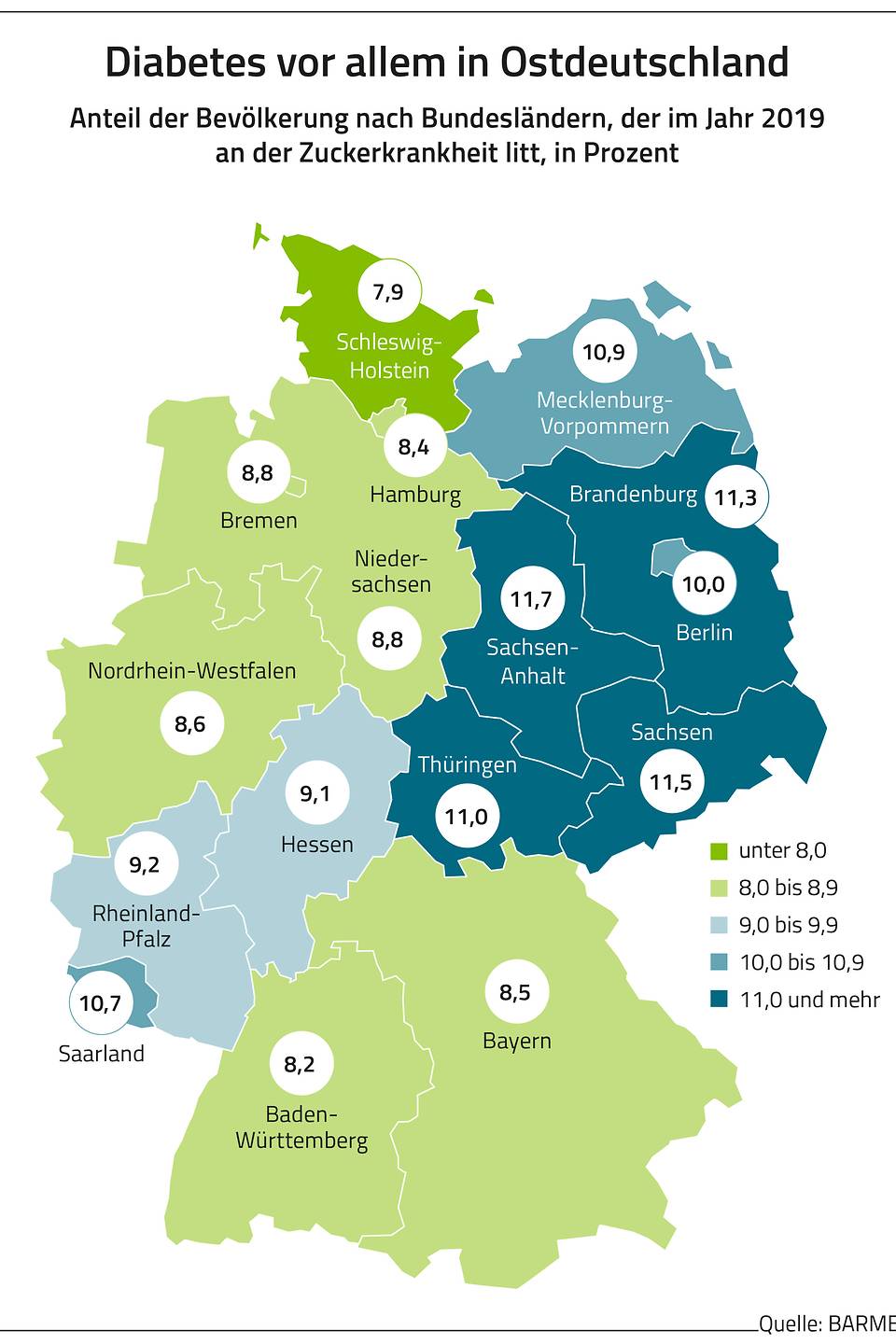Diabetes-Atlas - Diabetes in ganz Deutschland auf dem Vormarsch | BARMER