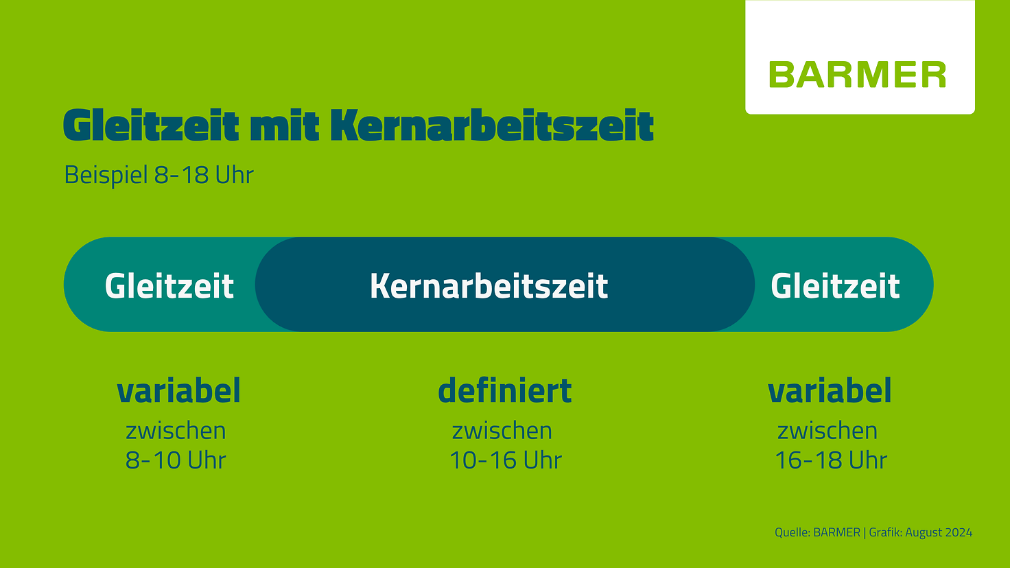 Mit Gleitzeit zu mehr Flexibilität und Work-Life-Balance | BARMER